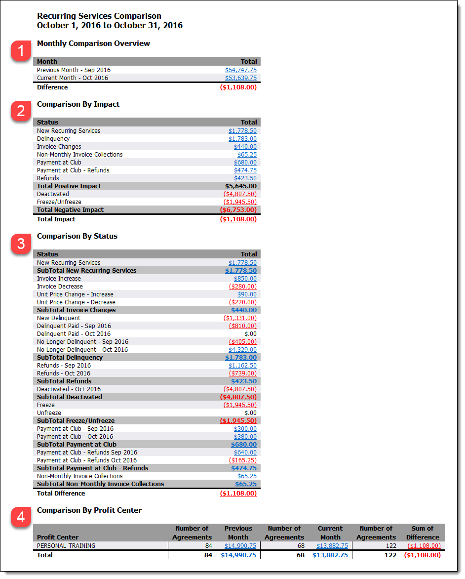Recurring Services Comparison